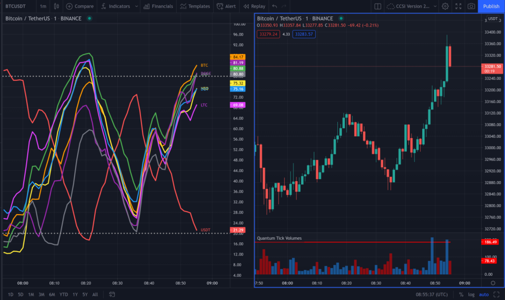 What’s New: Indicators – Quantum Trading Labs