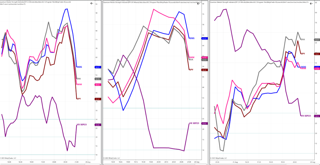 New Indicators – Quantum Trading Labs